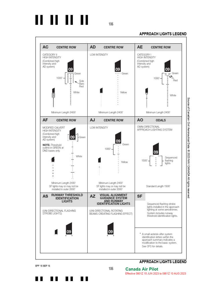 Approach Lights Legend | PDF | Transport Infrastructure | Aviation