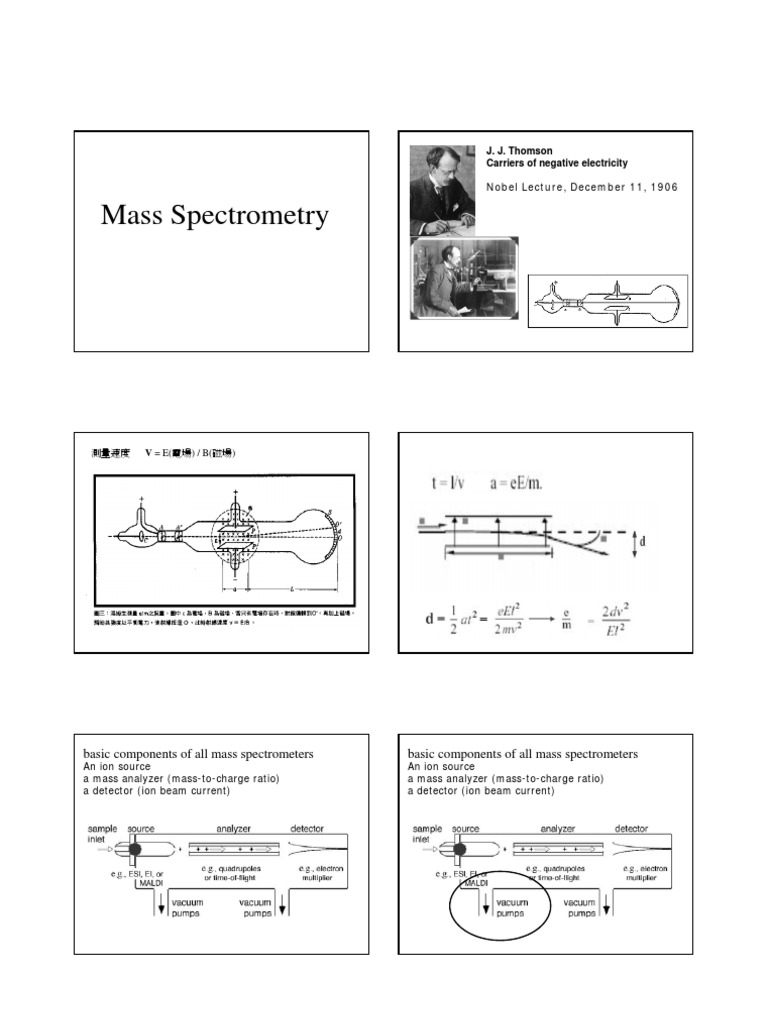 Mass Spectrometry: J. J. Thomson Carriers of Negative Electricity Nobel ...