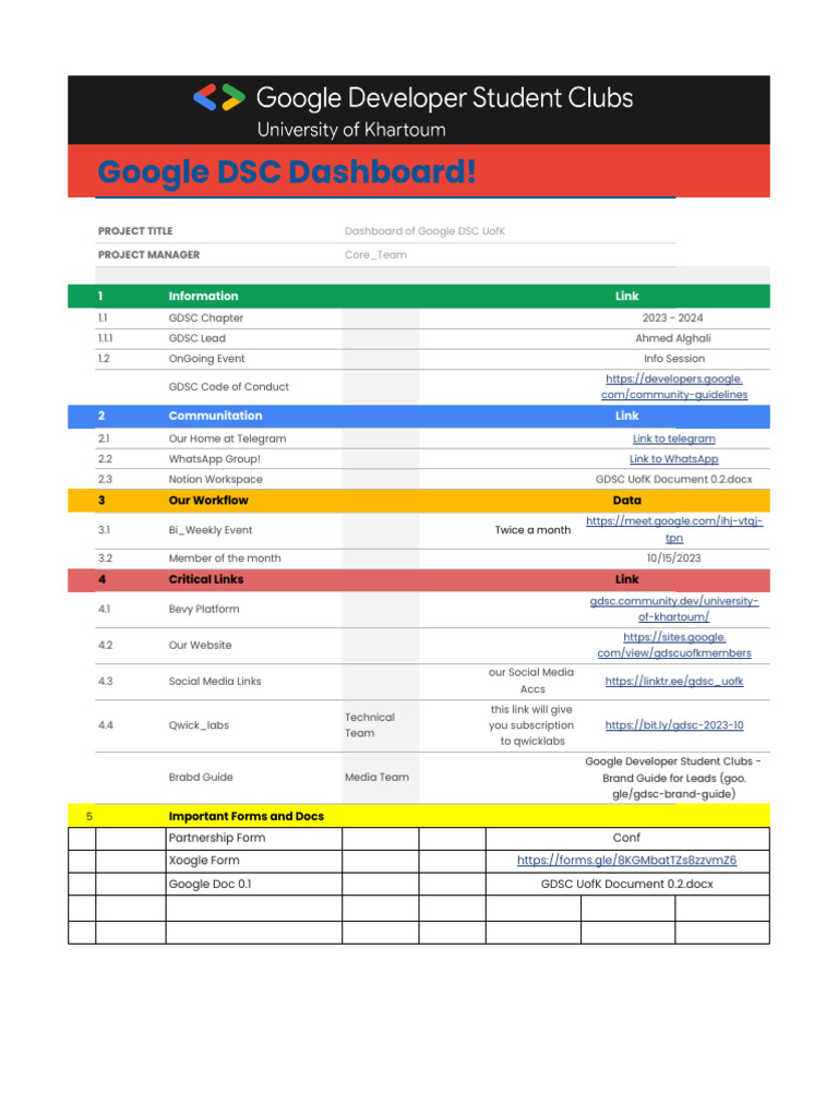 GDSC Dashboard | PDF | Computing | Engineering