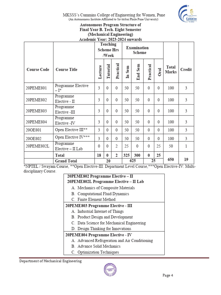 Syllabi Mech Sem-VIII 2020-21pattern | PDF