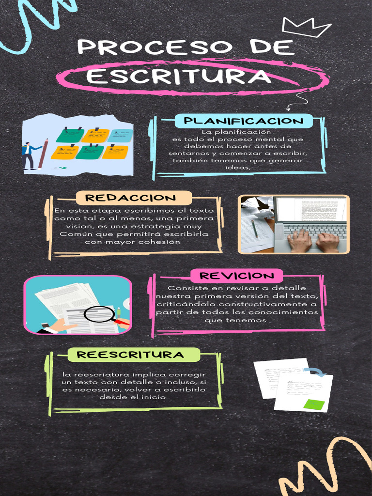 Proceso de Escritura: Planificación y Revisión | PDF