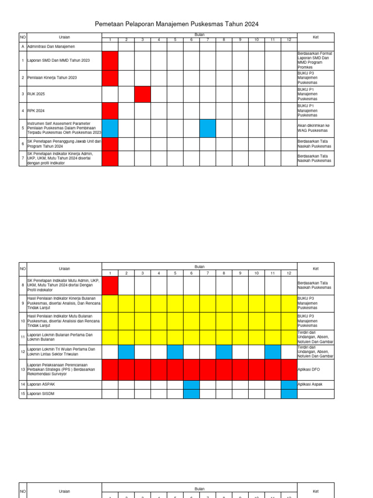 Laporan Bulanan Puskesmas | PDF