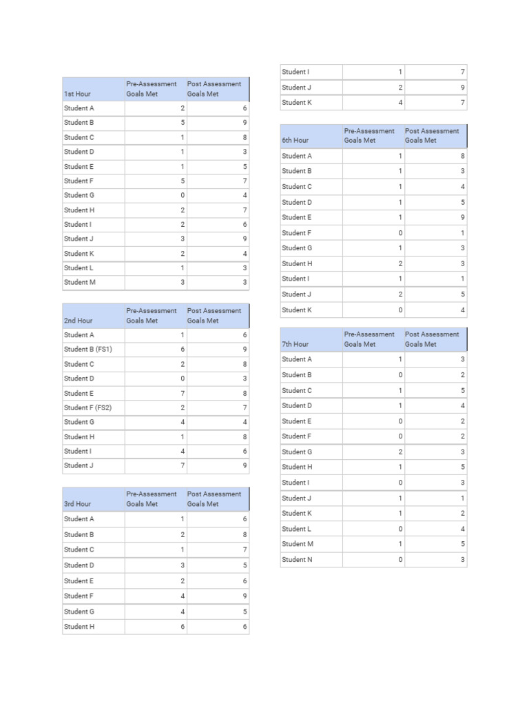 AVERAGEDATAGM | PDF | Military Operations | Battles