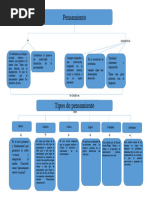 Mapa Conceptual de Los Tipos de Pensamiento | PDF | Pensamiento | Science