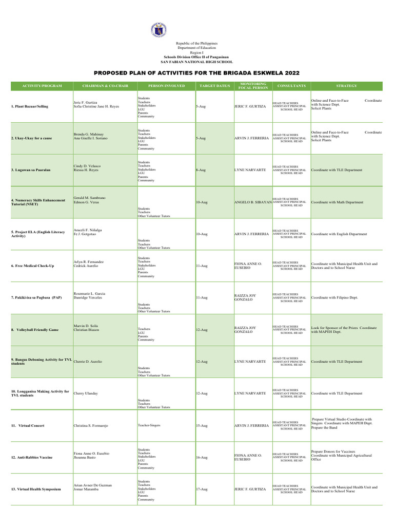 BRIGADA 22 Activities | PDF