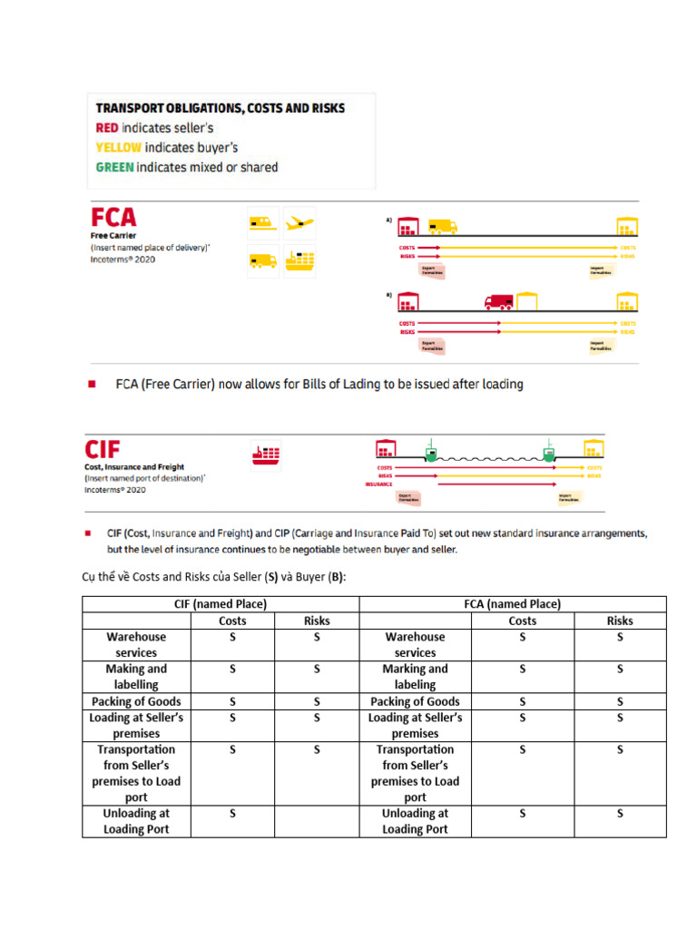 CIF v. FCA | PDF | Business | Logistics