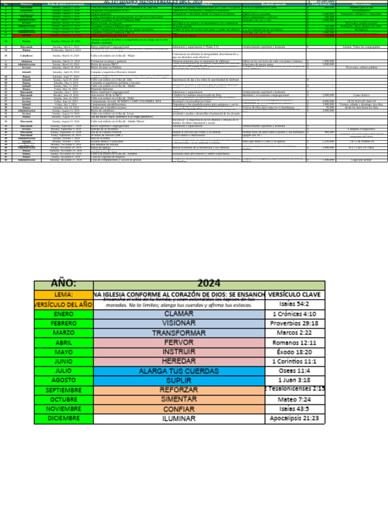 Enfasis y Actividades Ministeriales IBCC 2024 Ver. 12 Feb 24 | PDF