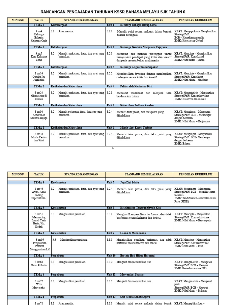 RPT BM SJK TH6 - BMP | PDF