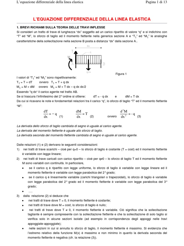 Linea Elastica | PDF