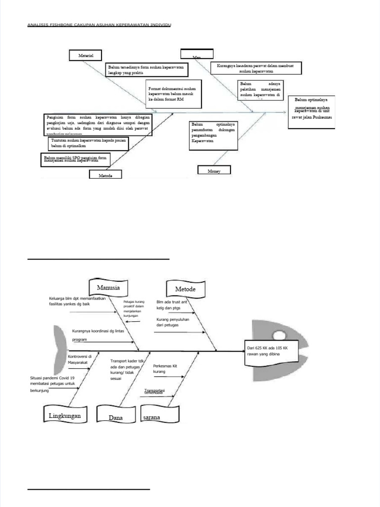 PDF Fishbone Perkesmas 2020 | PDF