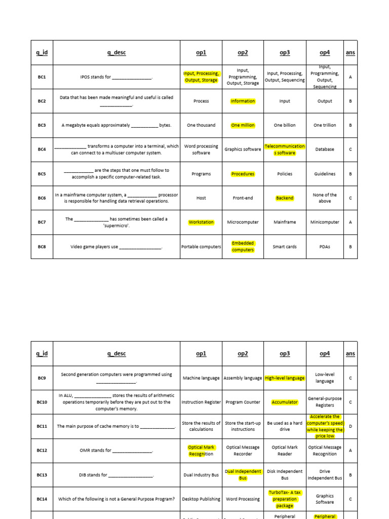 Icitss QB | PDF | Microsoft Word | Operating System