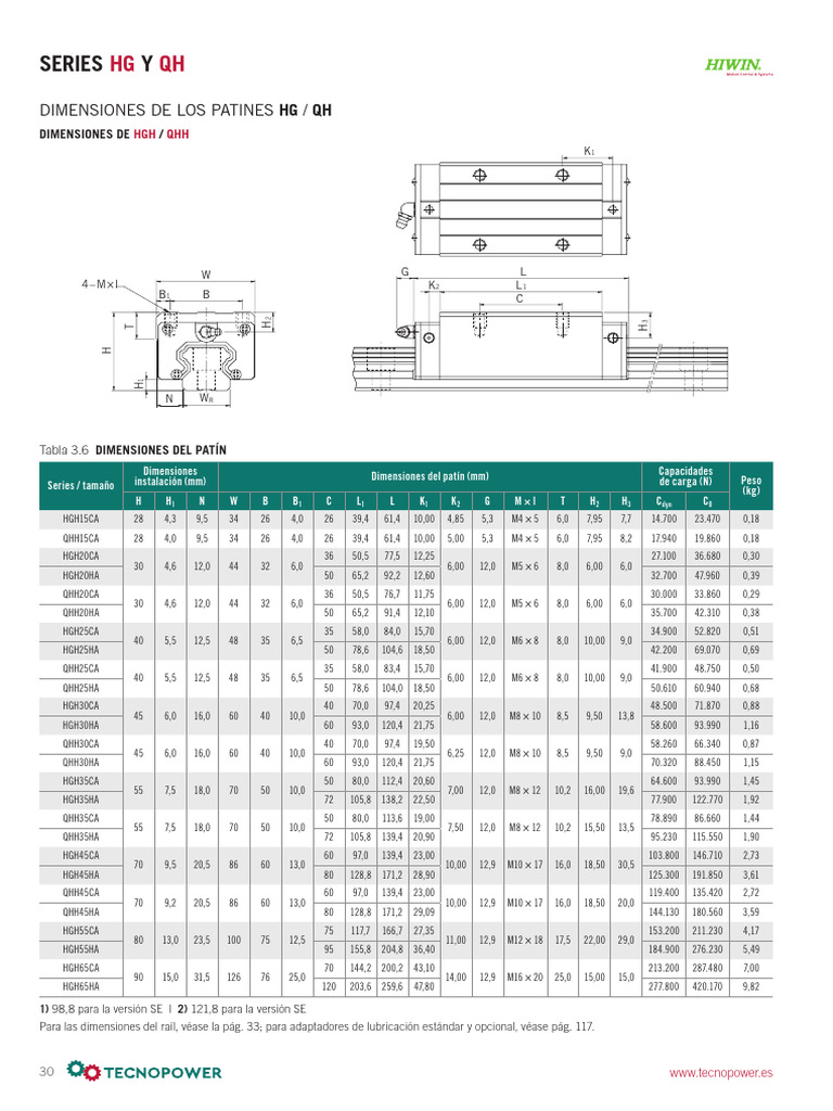 Tecnopower Guias Lineales HGH QHH 0 | PDF
