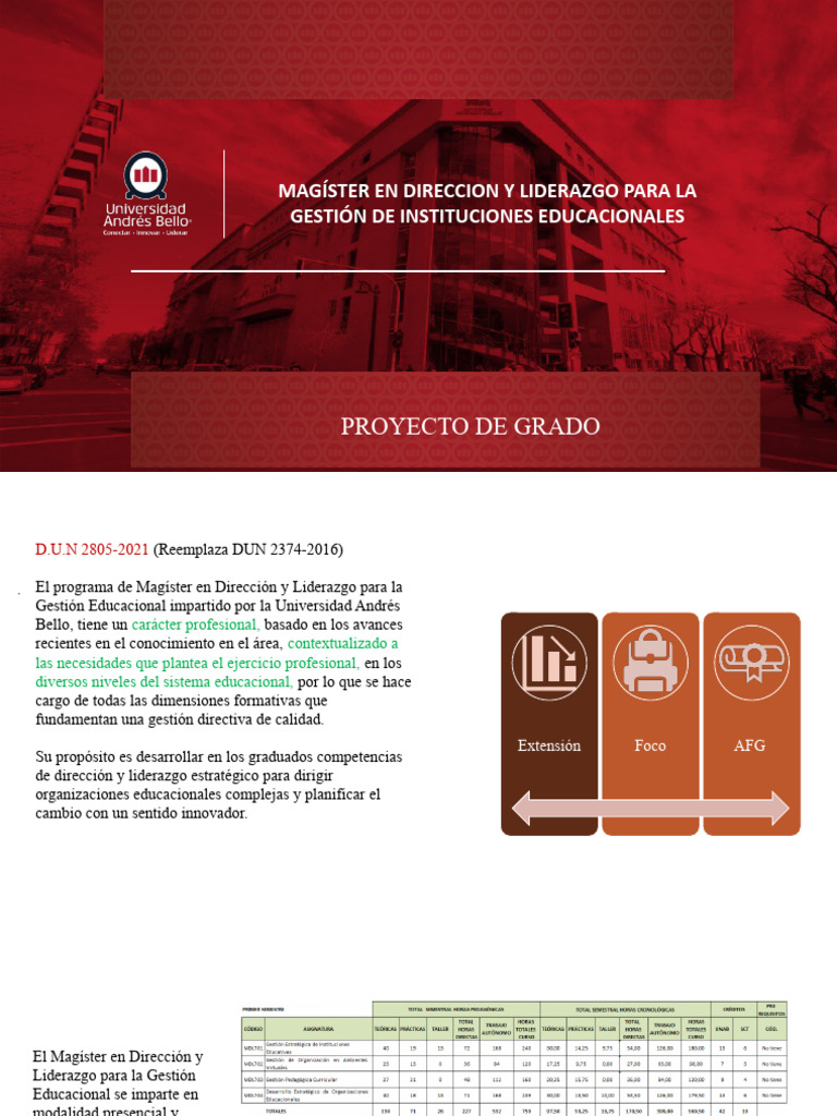 Proyecto de grado 2805-2021 Explicación alumnos on line | PDF | Plan de estudios | Maestros