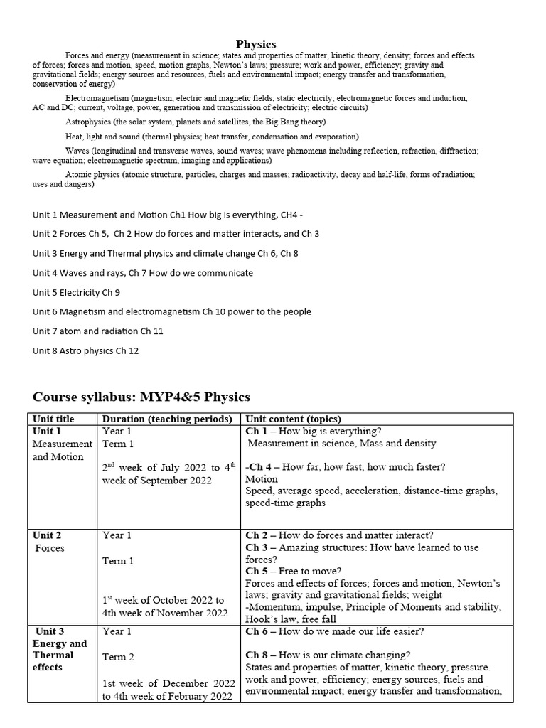 MYP 4&5 Physics Course Syllabus | PDF | Force | Waves