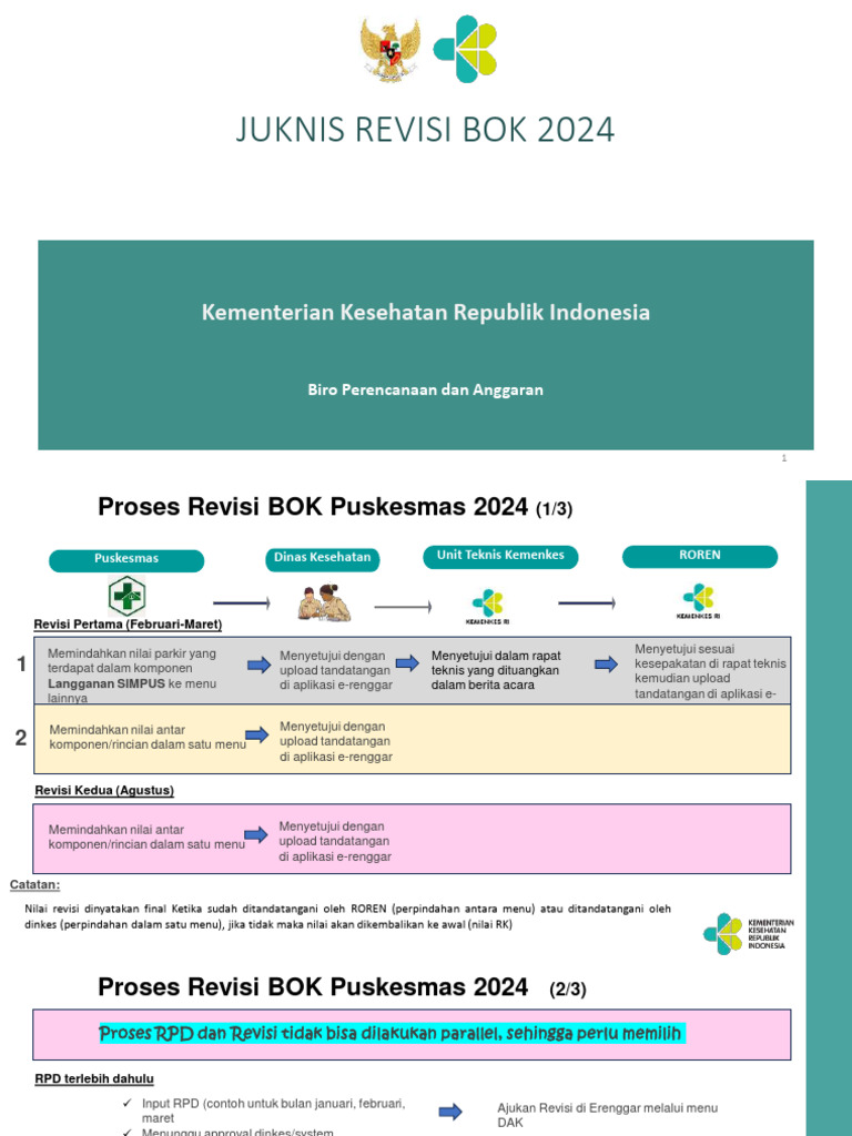 Juknis Revisi BOK 2024 | PDF