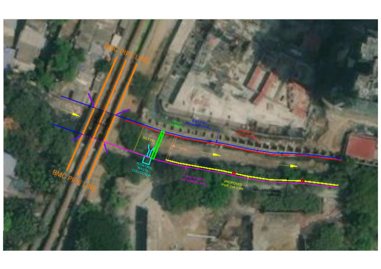 Nalla Plan | PDF