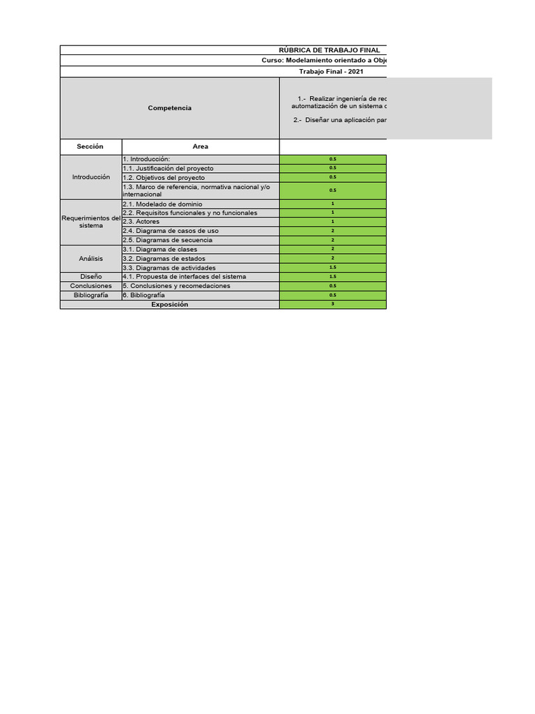 Rubrica - Evaluacion Final - MOO | PDF