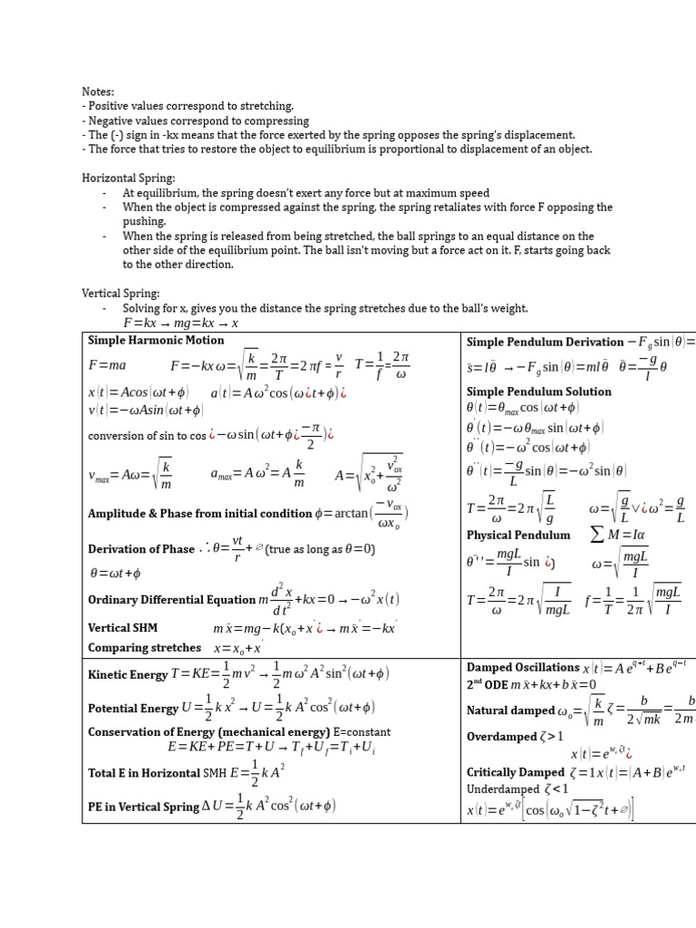 Formula Sheet | PDF | Damping | Force