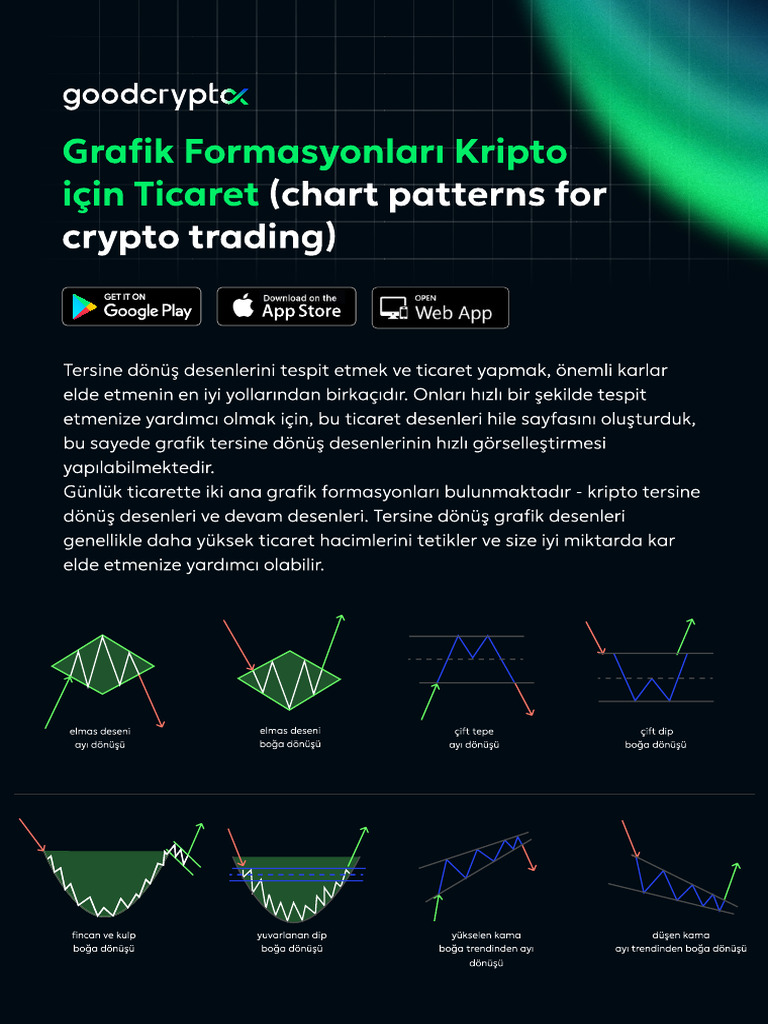 Chart Pattern Turkish | PDF