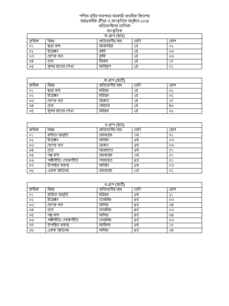 Participant List () | PDF