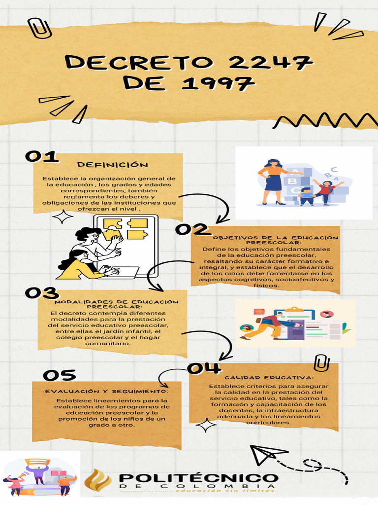 Infografía Decreto 2247 de 1997 | PDF