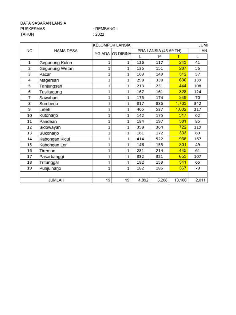 Data Sasaran 2022 Ok | PDF