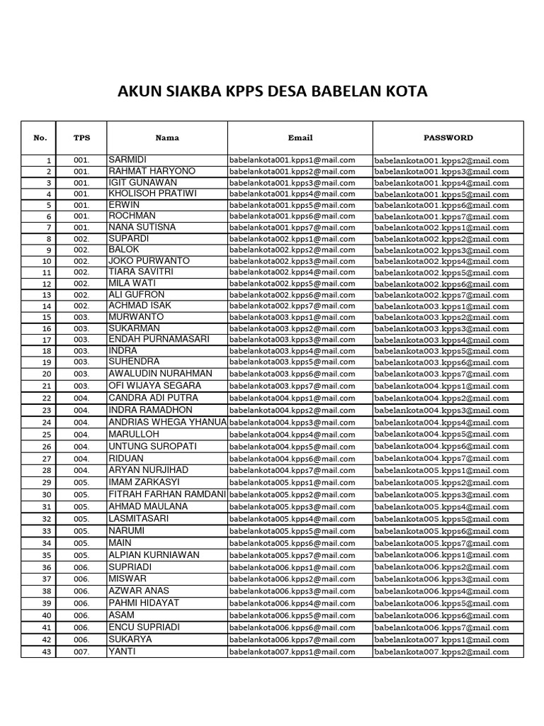 Akun Siakba KPPS Desa Babelan Kota | PDF