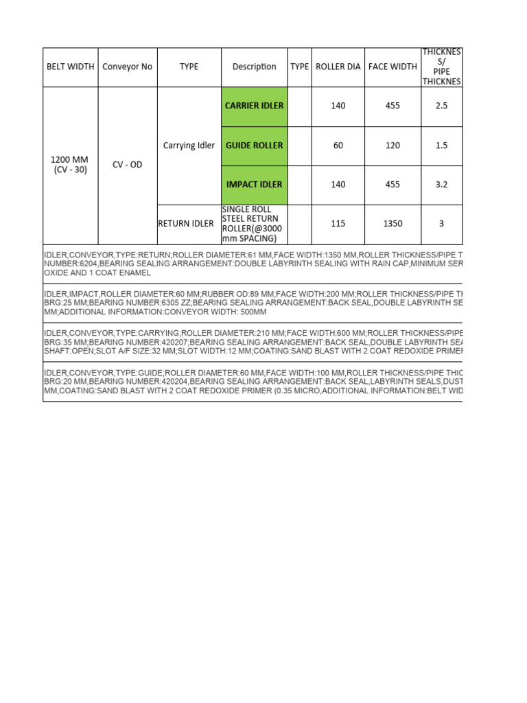 CV - 30 Roller Description | PDF | Pipe (Fluid Conveyance) | Secondary Sector Of The Economy