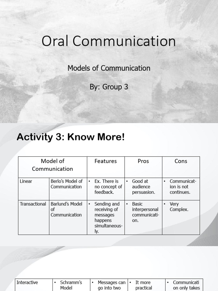 Oral Communication | PDF