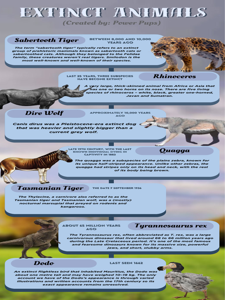 Extinct Animals - Infographics | PDF