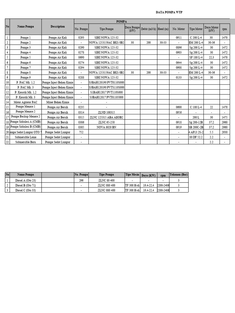 01 Mde Rotating Equipment All Plant (Update) | PDF
