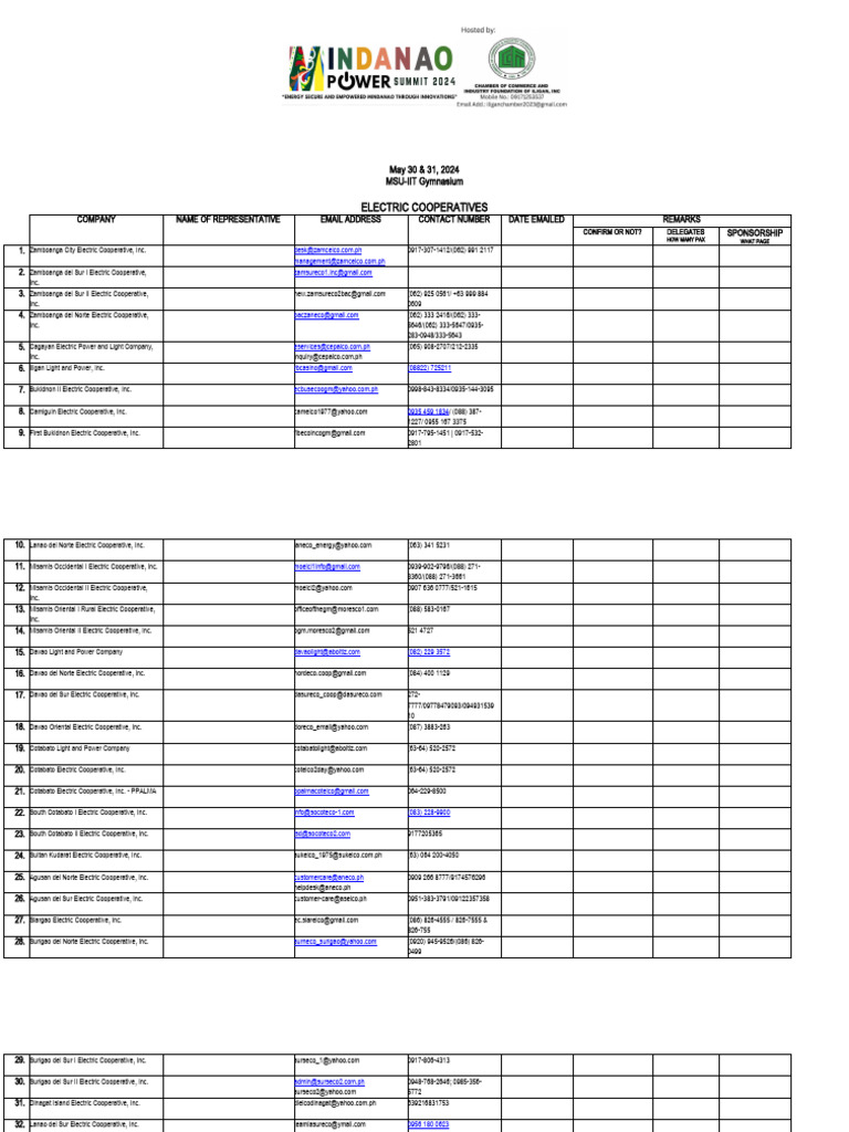Electric Cooperatives | PDF