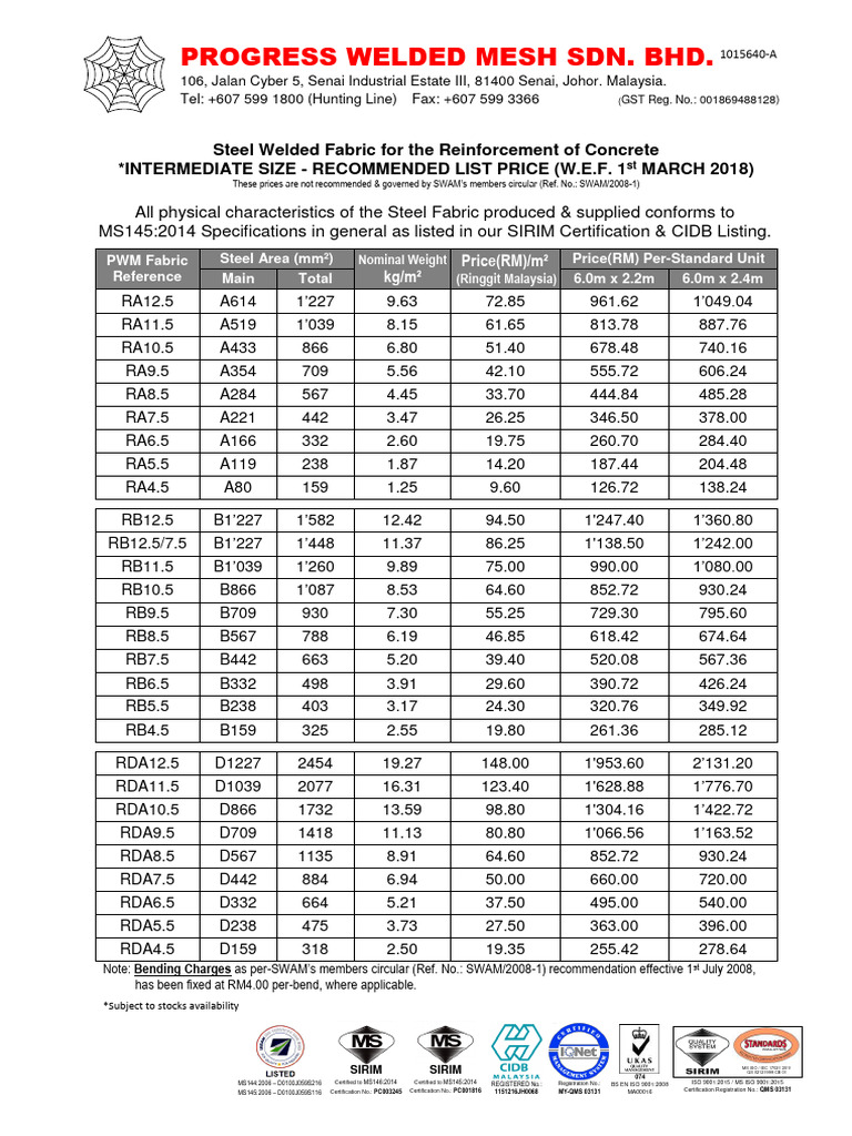 Steel Fabric Price List 2 - Inter | PDF