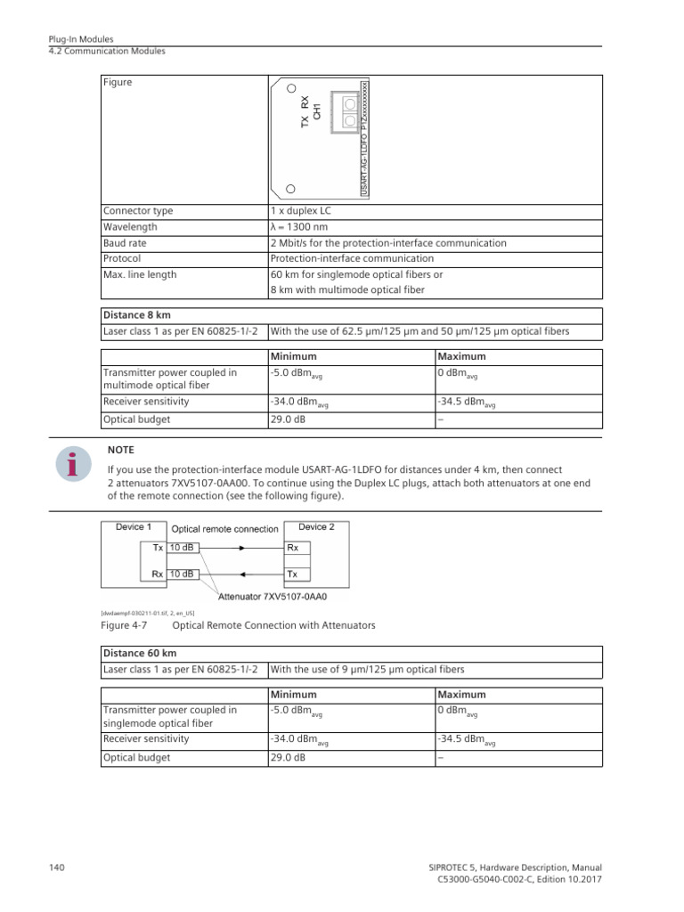 USART-AG-1LDFO Datasheet | PDF