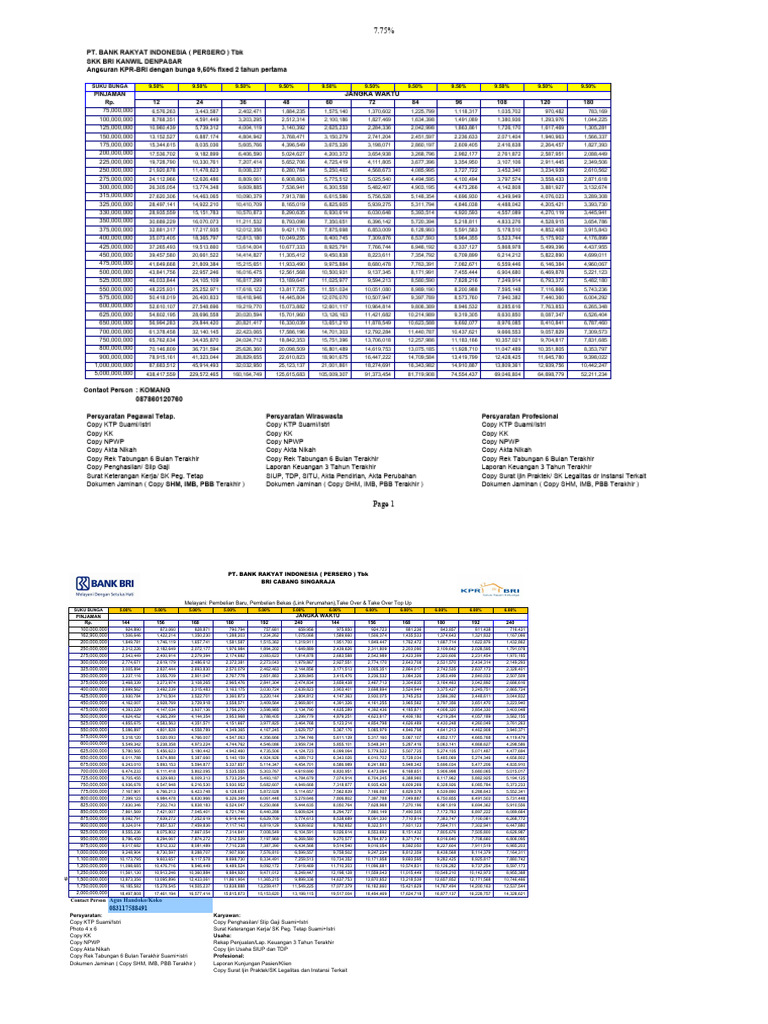 Tabel KPR Koko 2024 Dev PKS | PDF