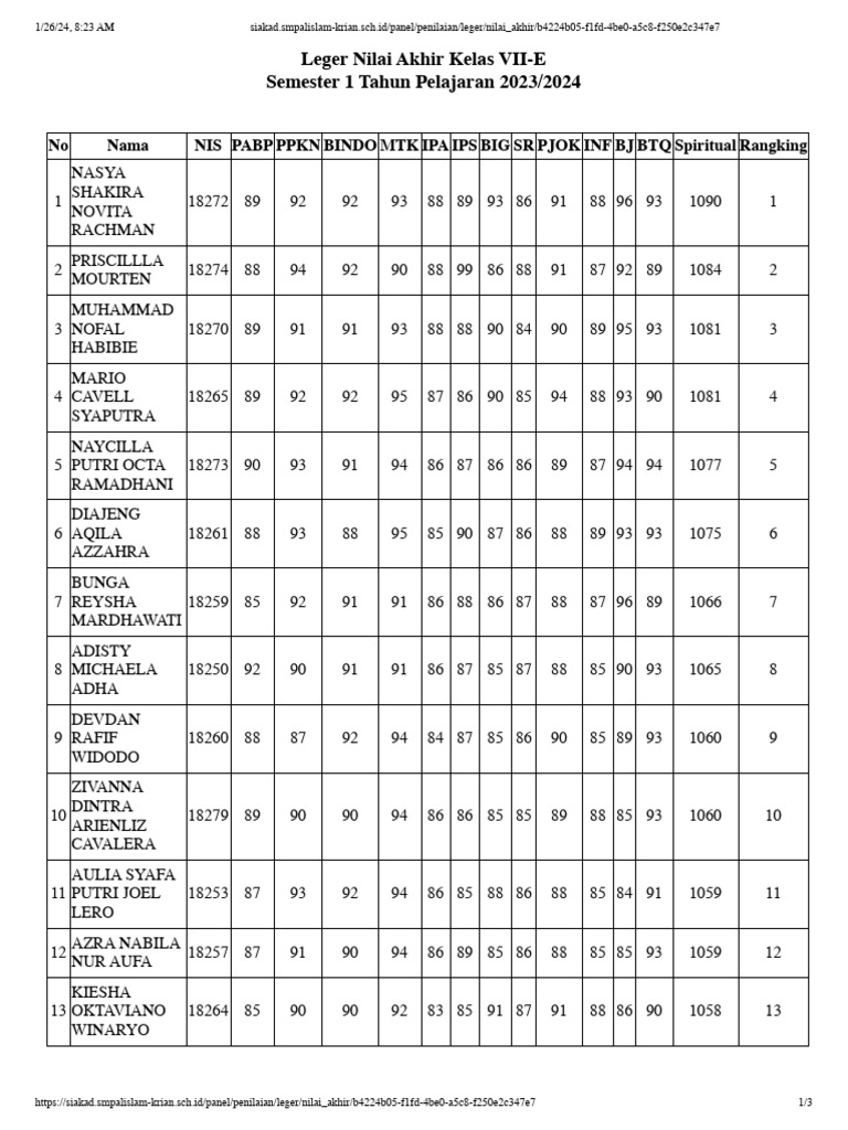 Leger Nilai Akhir Kelas VII-E Semester 1 Tahun Pelajaran 2023/2024 | PDF