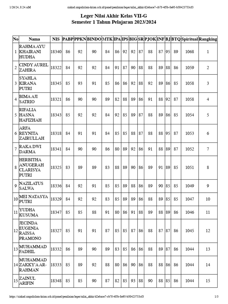 Leger Nilai Akhir Kelas VII-G Semester 1 Tahun Pelajaran 2023/2024 | PDF