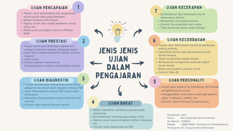 Jenis Jenis Ujian | PDF