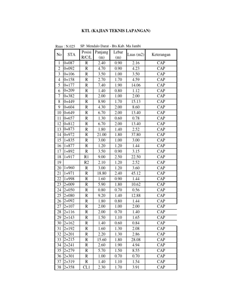 KTL PPK 1.5 | Download Free PDF | Fédération Internationale De L'automobile | Auto Racing ...