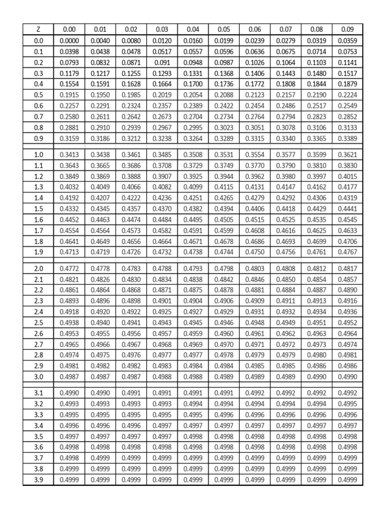 Z Table | PDF