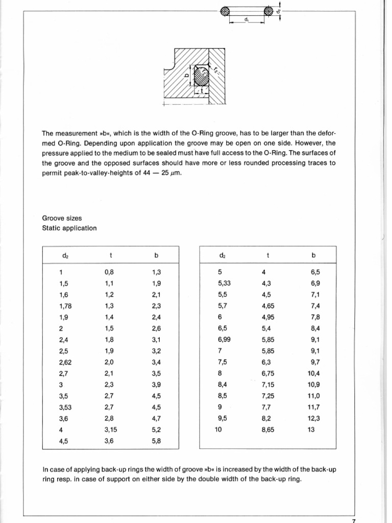 Static Groove Dims | PDF