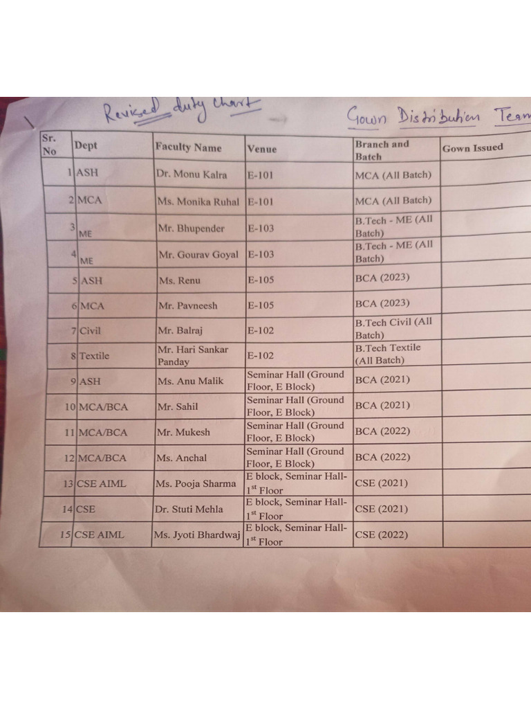 Revised Duty Chart - Gown Distribution | PDF