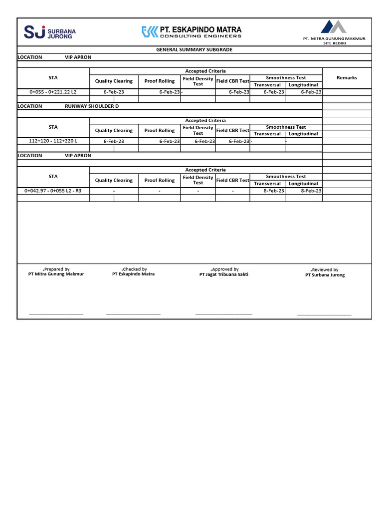 ITP Form Inspection Report Test | PDF