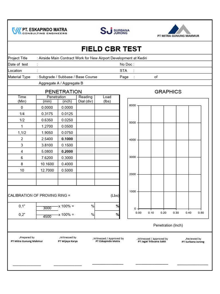 ITP Form Field CBR Test | PDF