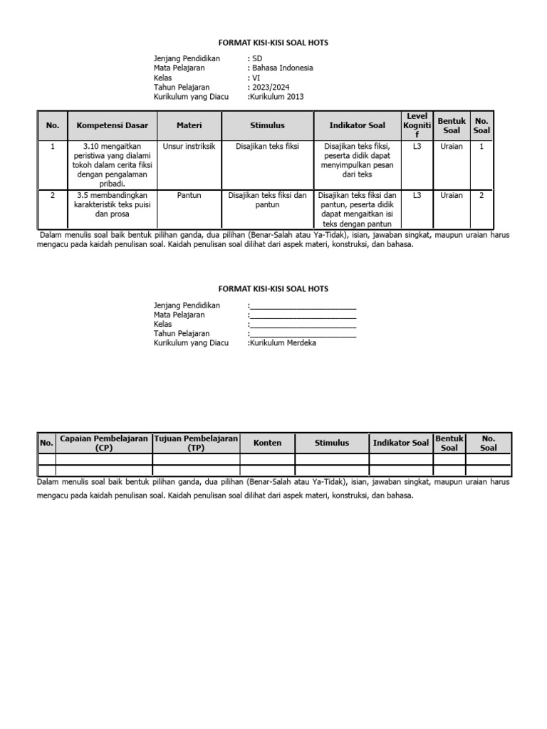 2 - FORMAT KISI-KISI SOAL HOTS K, 13 Dan KURMER by Bu Suci | PDF