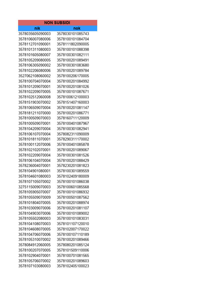 Non Subsidi Nik Nok | PDF