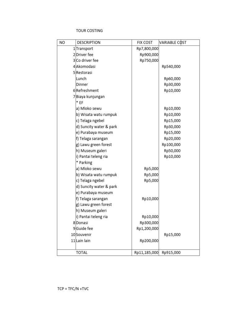 Tour Costing Aulia - 07 3D2N | PDF | Travel