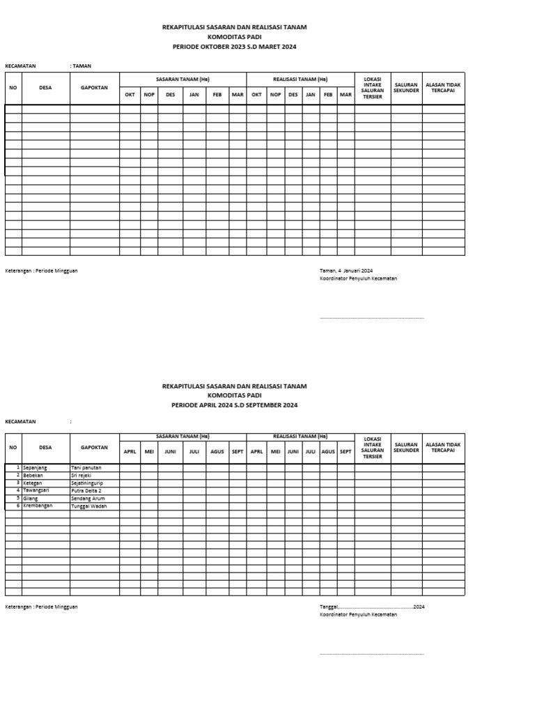 Sasaran Dan Realisasi Tanam Okmar 2023-2024 Dan Asep 2024 Sumarni | PDF