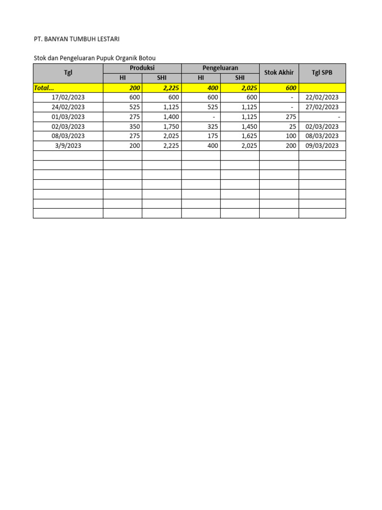 Data Botou Randi | PDF