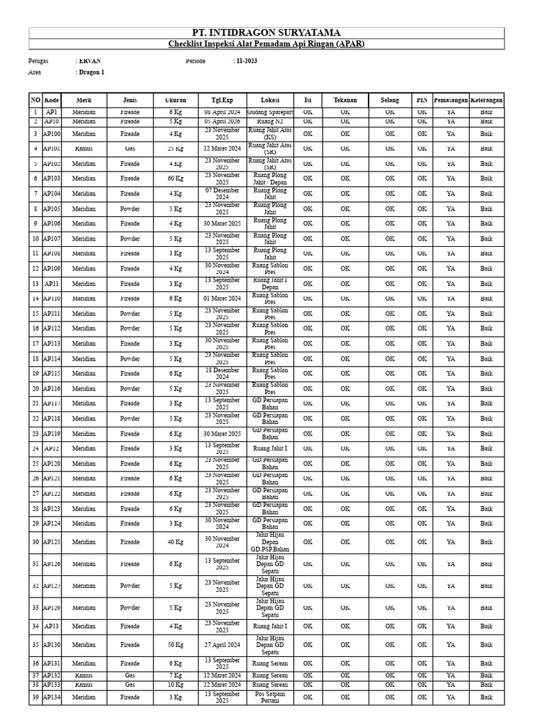Laporan Hasil Ceklist Apar | PDF